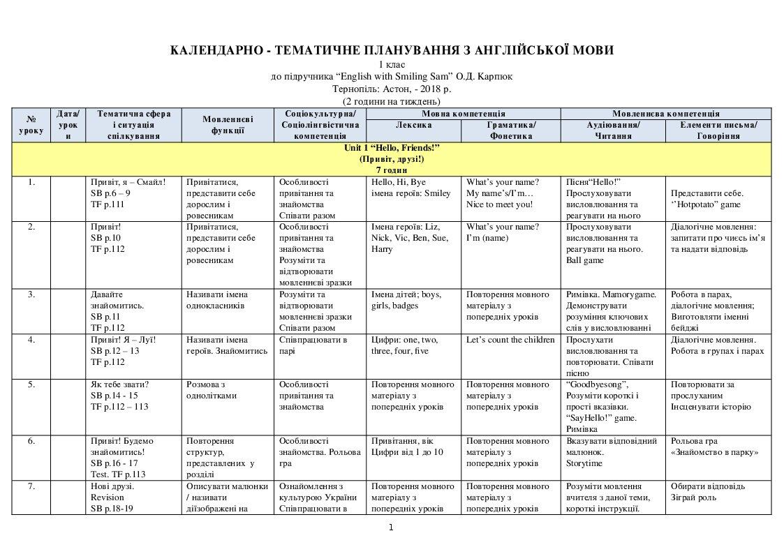 Календарне планування Карпюк 1клас КТП Англійська мова