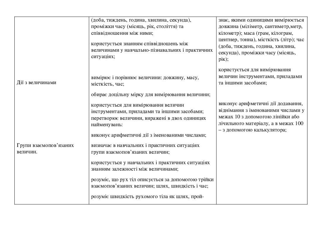 Модифікована програма з математики для 4 класу Різне