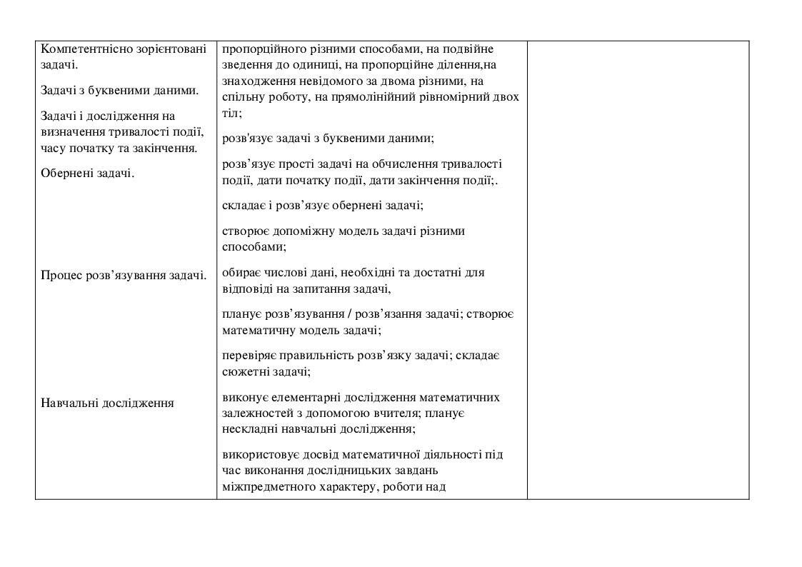Модифікована програма з математики для 4 класу Різне