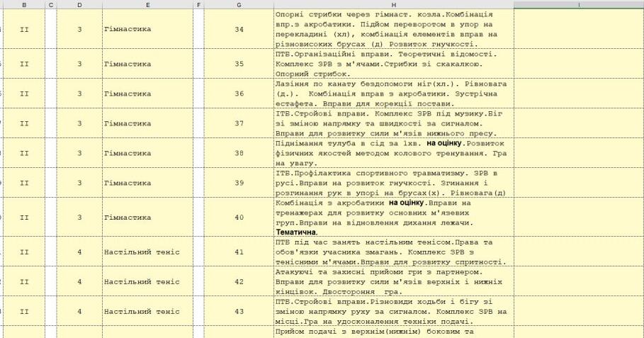Календарно тематичне планування з фізичної культури для учнів 9 класу ІІ семестр КТП