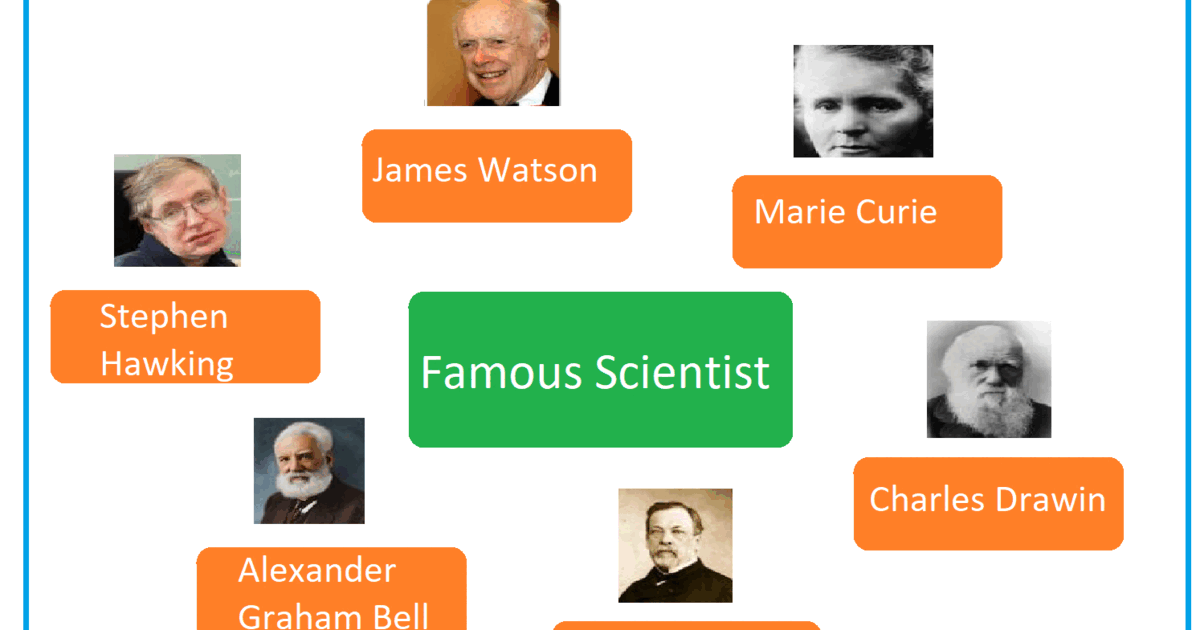 Sciences and scientists. Inventors and their inventions | Тест на 17 ...