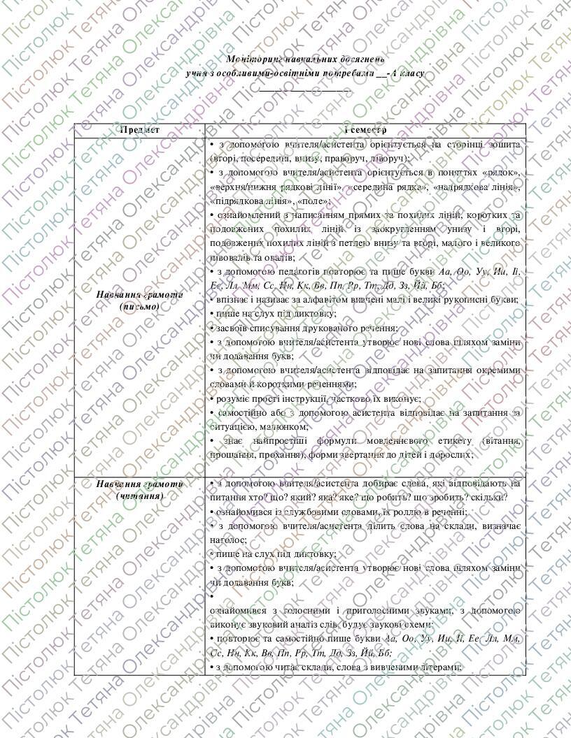 Моніторинг навчальних досягнень учня з ООП 1 клас 1 семестр Інші методичні матеріали