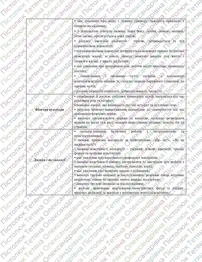 Моніторинг навчальних досягнень учня з ООП 1 клас 1 семестр Інші