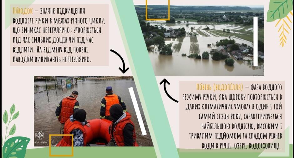 СИСТЕМА ПРОТИДІЇ ПАВОДКАМ, ПОВЕНЯМ, СЕЛЯМ ТА ЛАВИНАМ В ОКРЕМИХ РАЙОНАХ ...
