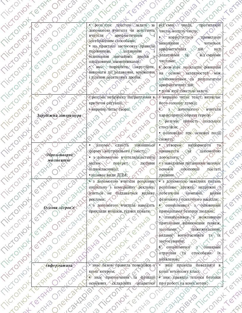 Моніторинг навчальних досягнень учня з ООП 6 клас 1 2 семестри Інші методичні матеріали