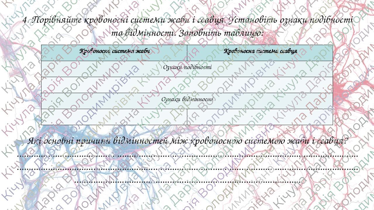 Практична робота №4 Порівняння будови кровоносної системи хребетних тварин Презентація Біологія