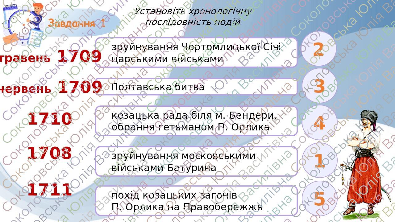 Практичне заняття «Конституція Пилипа Орлика» | Презентація. Історія ...