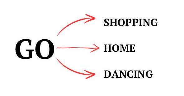 Англійська мова | Дієслово GO: go..., go on..., go for..., go to ...