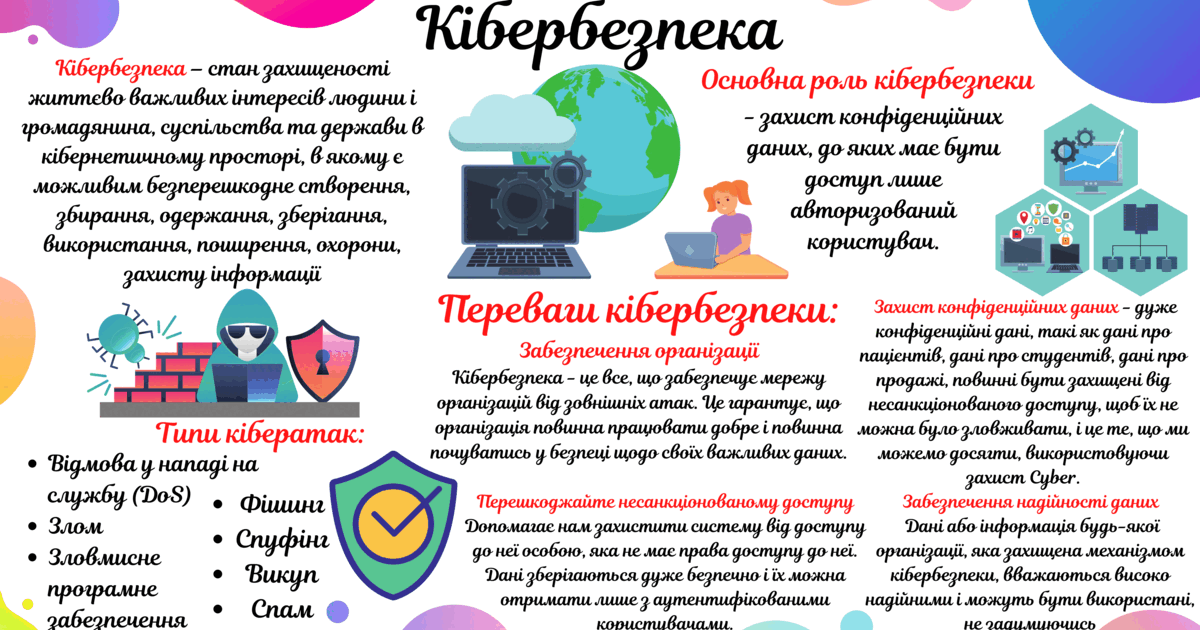 Ілюстрація Памятка Кібербезпека Ілюстрації Інформатика