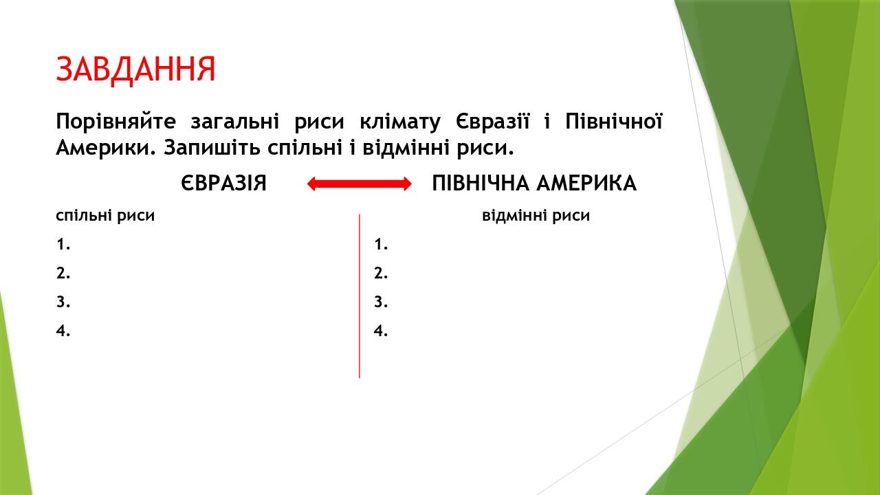 7 клас Презентація Євразія Загальні риси клімату Презентація Географія