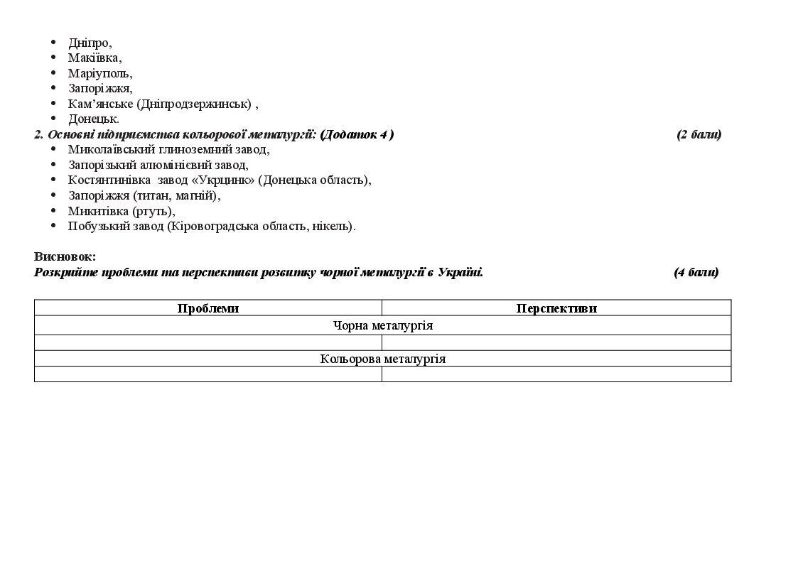 9 клас Практична робота 6 Тема Позначення на контурній карті