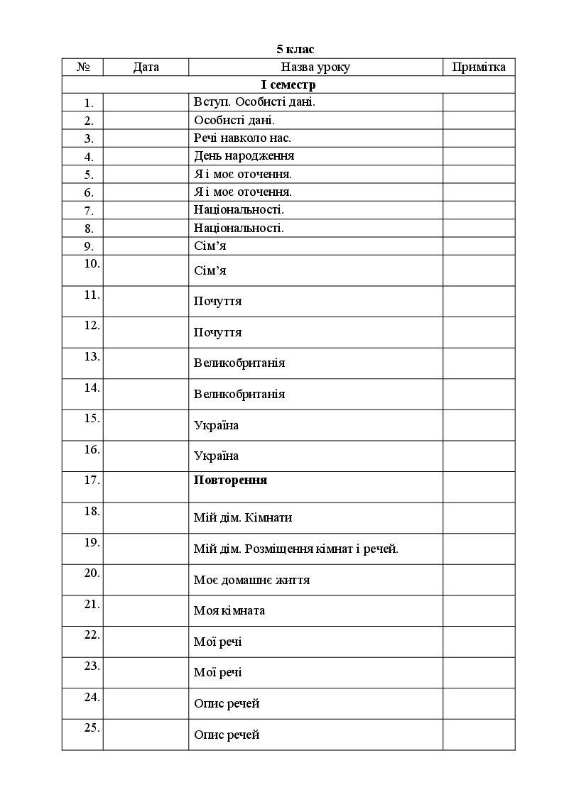Календарне планування з англійської мови 5 клас НУШ КТП Англійська мова