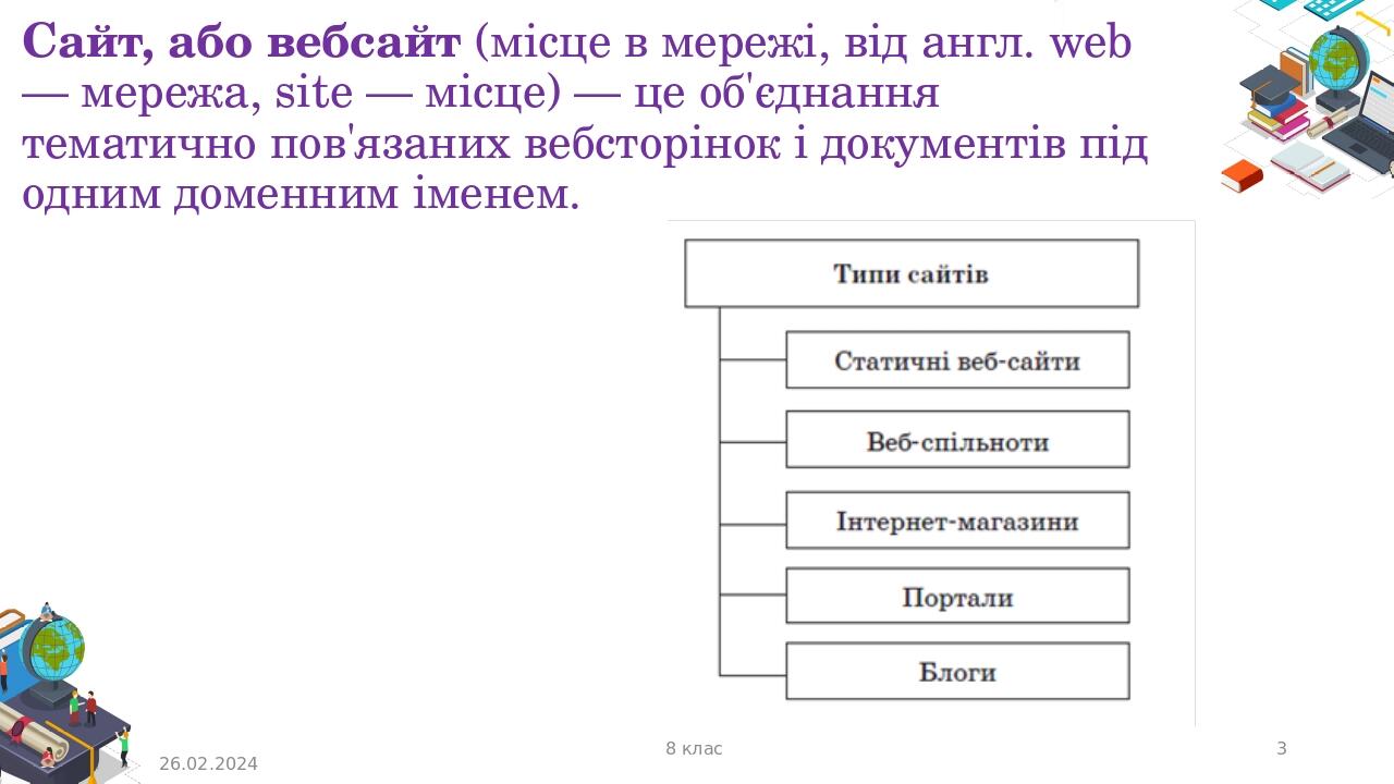 Структура сайту Види сторінок сайту Презентація Інформатика