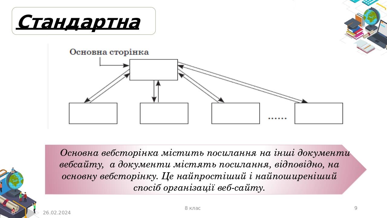 Структура сайту Види сторінок сайту Презентація Інформатика