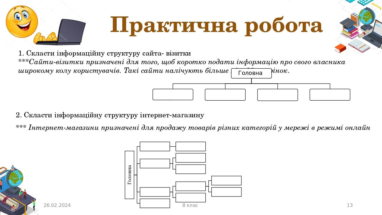 Структура сайту Види сторінок сайту Презентація Інформатика