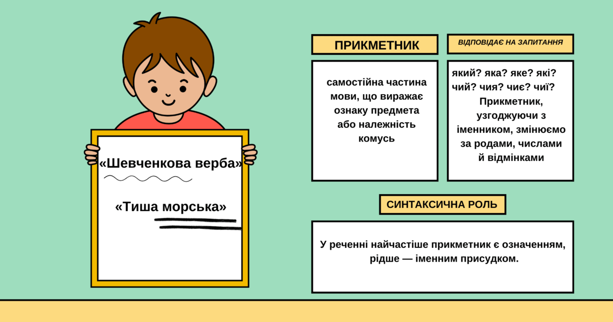 Написання складних прикметників Тест на 12 запитань Українська мова