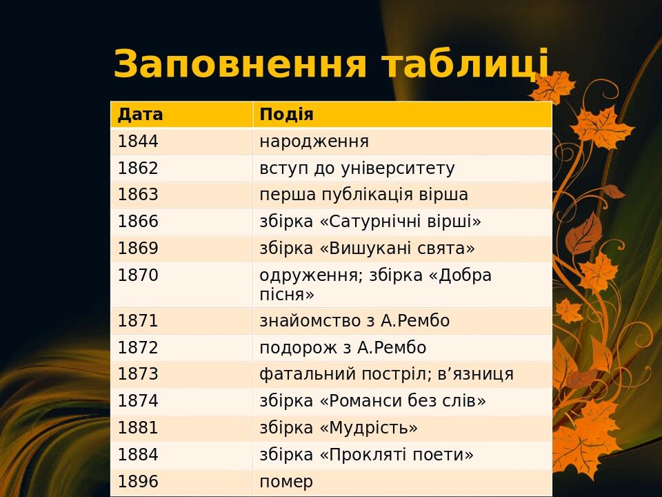 Презентація "Поль Верлен "Осіння пісня", "Поетичне мистецтво ...