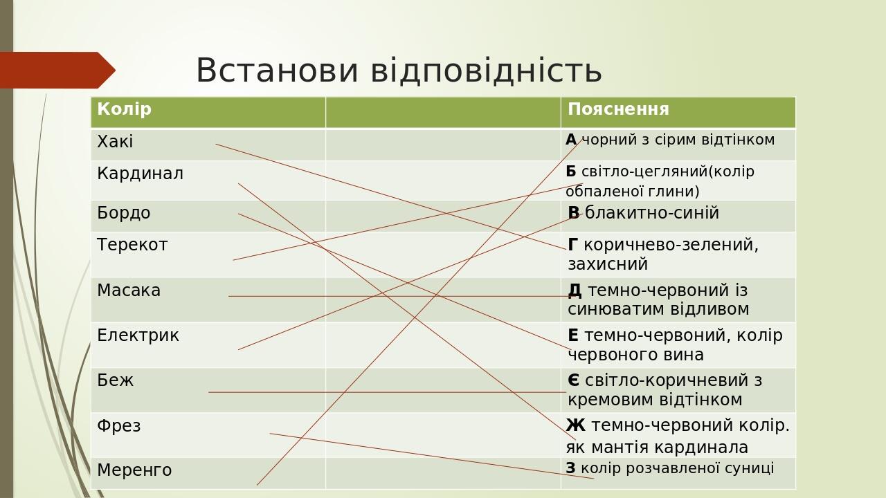Написання складних прикметників 6 НУШ Українська мова