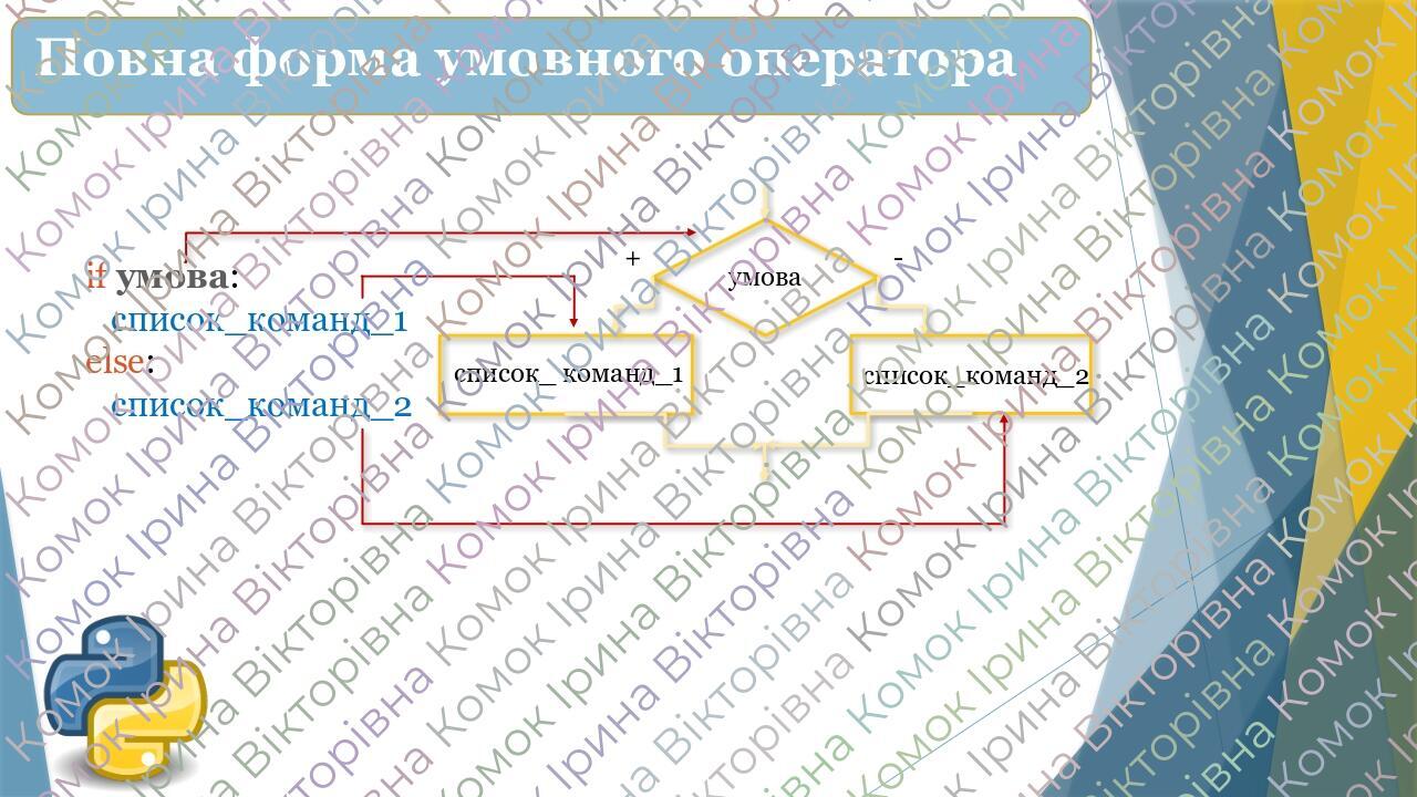 Презентація Умовний оператор в Python Інформатика
