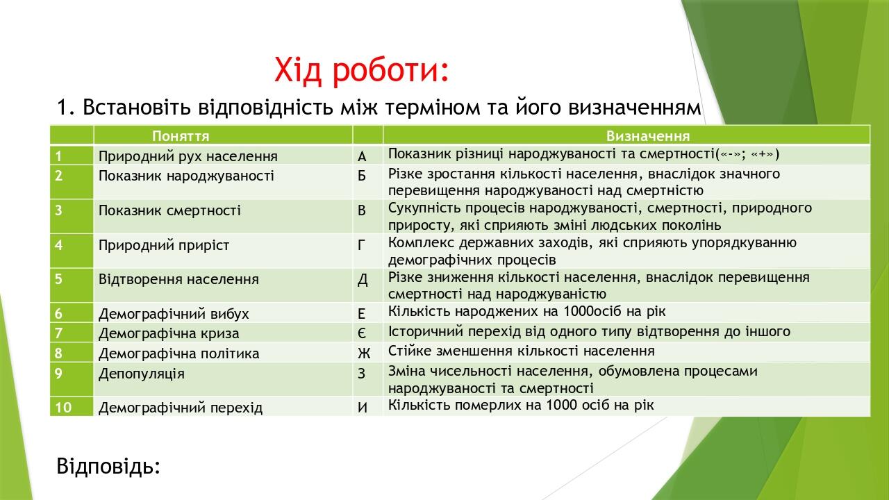 8 клас Практична робота № 11 Аналіз статево вікових пірамід України та окремих країн світу