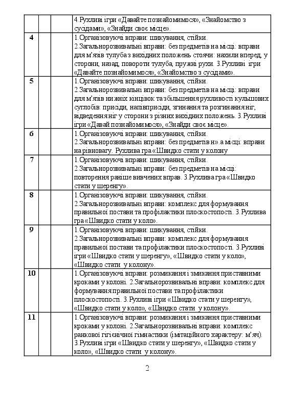 Календарно тематичне планування уроків фізичної культури 1 клас НУШ Нова українська школа