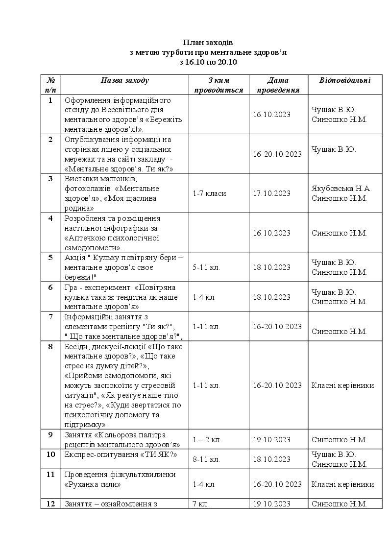 Наказ "Про затвердження Плану заходів з метою турботи про ментальне ...
