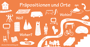 Wechselpräpositionen (Dat., Akk.) | Тест на 12 запитань. Німецька мова