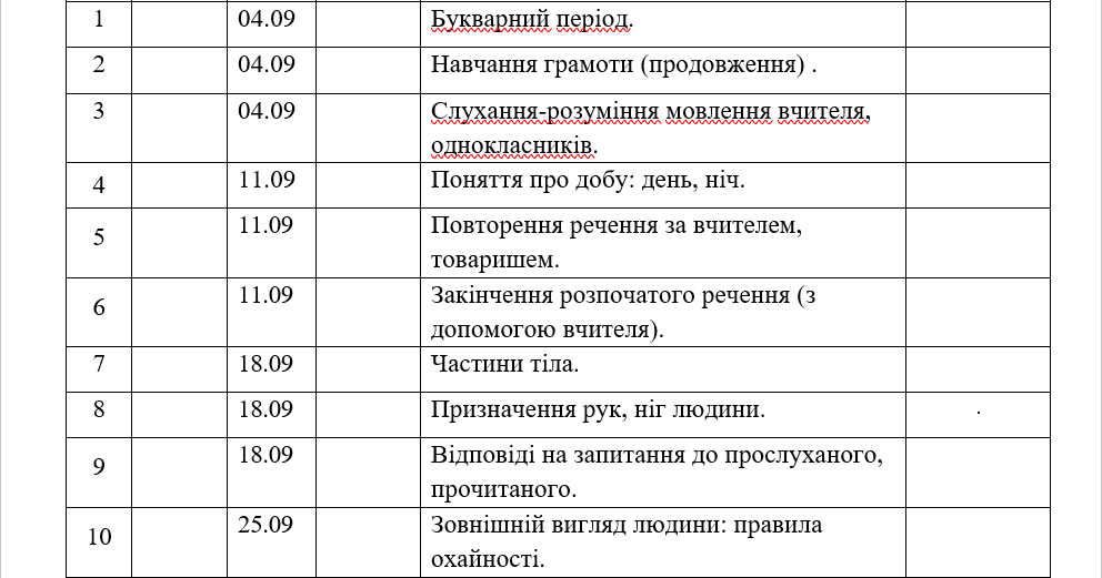 Календарно тематичне планування з розвитку мовлення КТП Інклюзивна