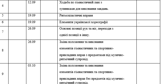 Календарно тематичне планування лікувальна фізкультура ритміка 7 клас КТП Інклюзивна освіта