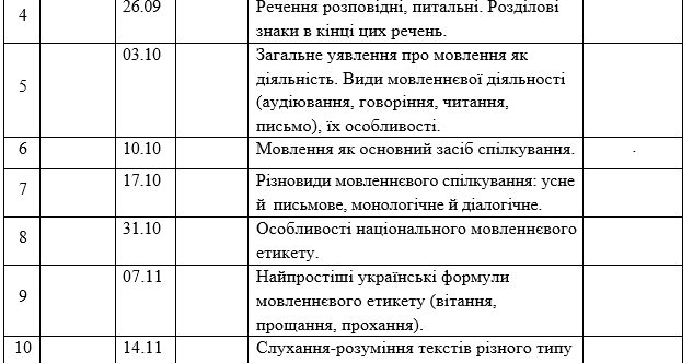 Календарно тематичне планування з розвитку мовлення 7 клас КТП