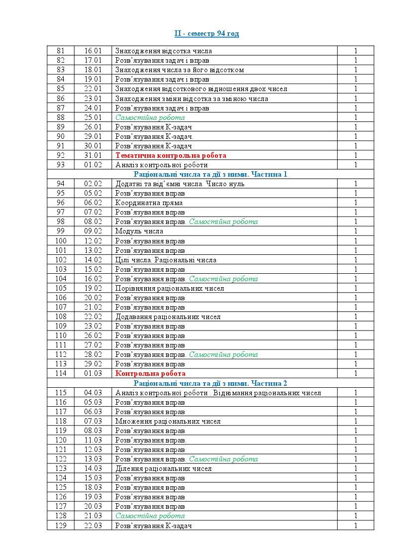 Календарне планування 6 клас нуш Різне