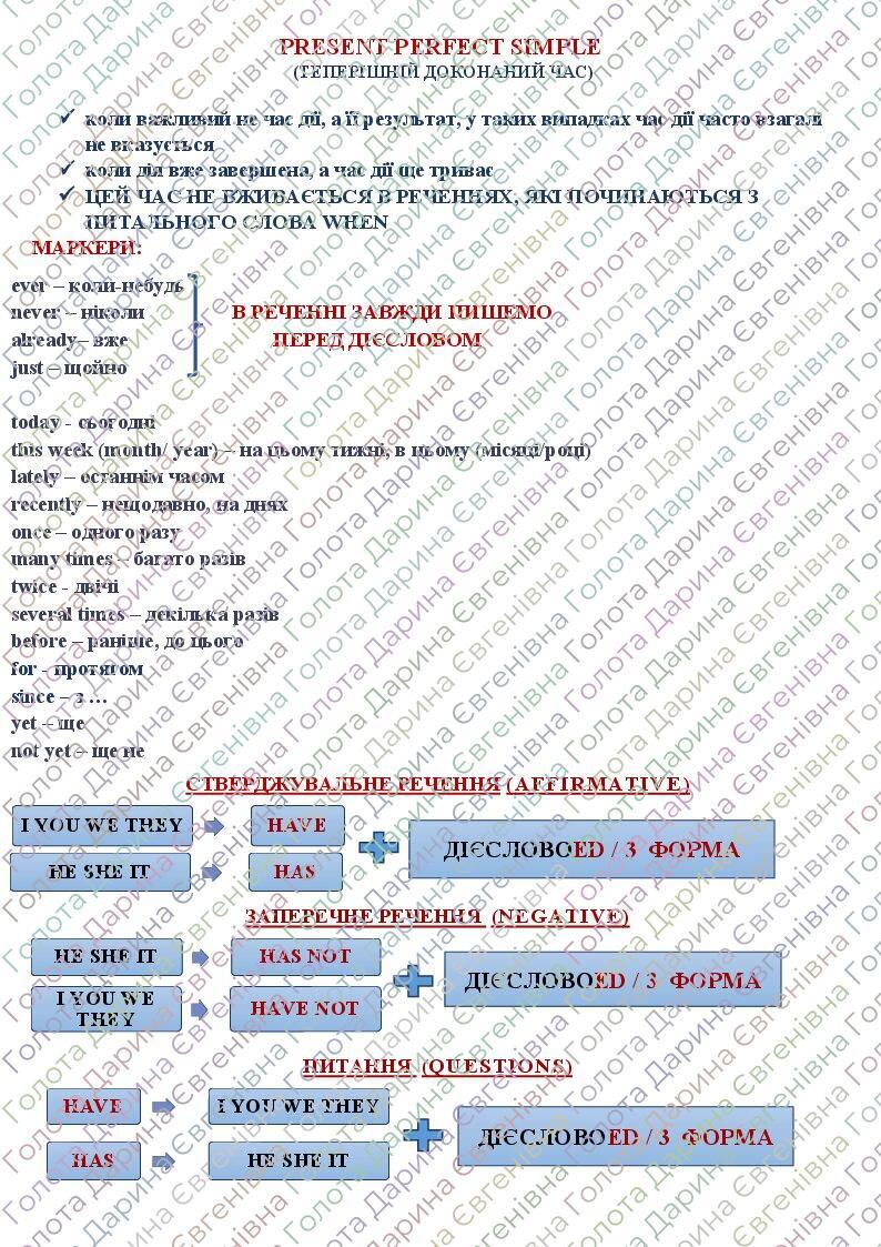Методичний матеріал "Present Simple, Present Continuous, Present Perfect Simple, Past Simple ...