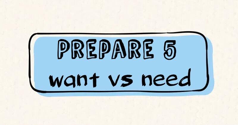 Prepare 5. Unit 16. NEED vs WANT | Тест на 24 запитання. Англійська мова