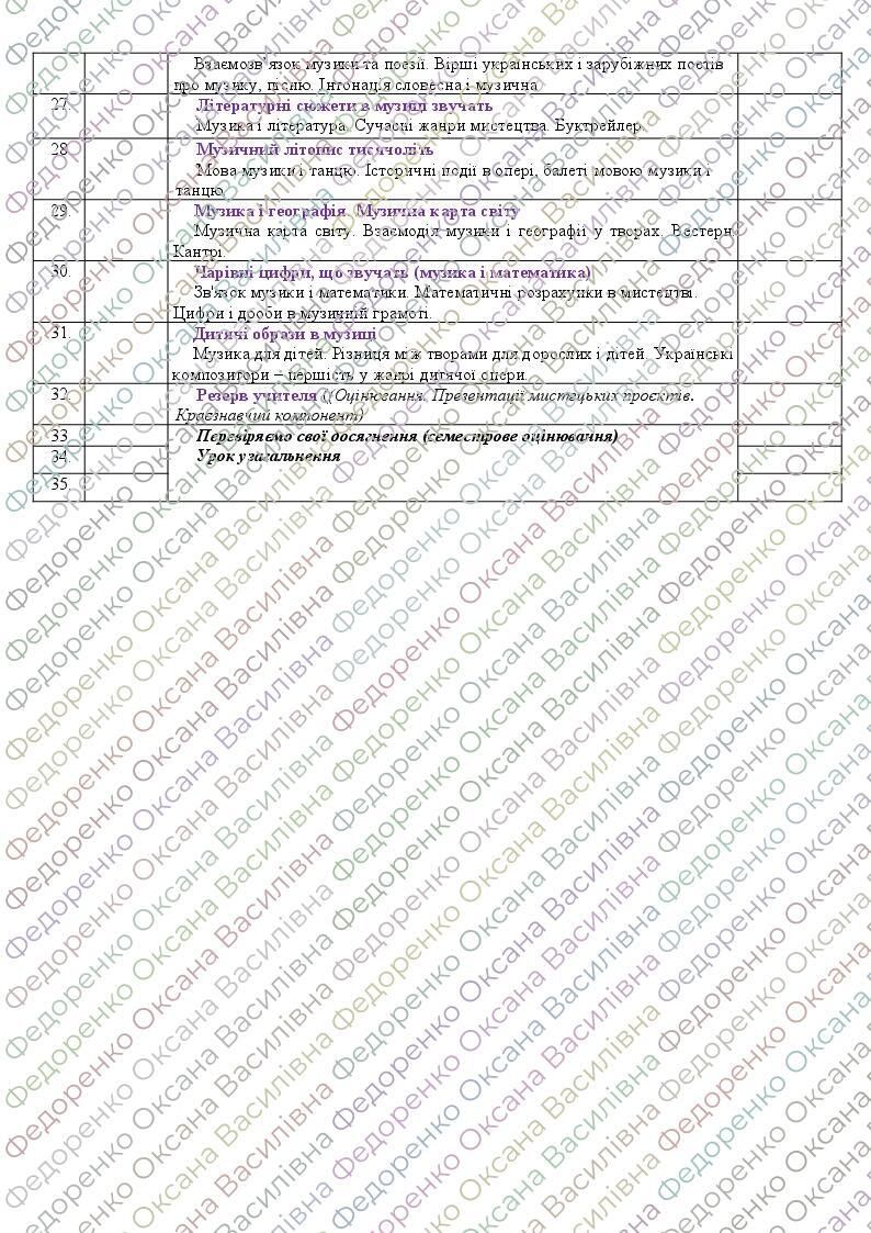 Календарне планування 7 клас з музичного мистецтва 2024 2025 н р 1 год тижд до підручника Л