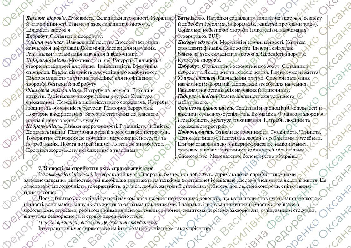 НАВЧАЛЬНА ПРОГРАМА ЗБД 7 клас Воронцова 2024 2025 н р 1 5 год Робоча програма Здоровя