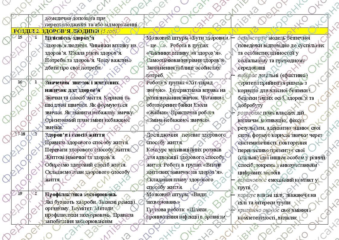 НАВЧАЛЬНА ПРОГРАМА ЗБД 7 клас Воронцова 2024 2025 н р 1 5 год Робоча програма Здоровя