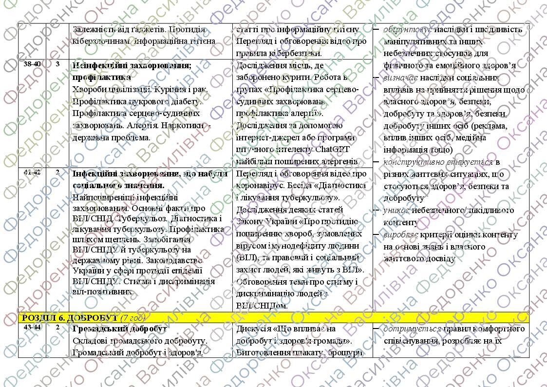 НАВЧАЛЬНА ПРОГРАМА ЗБД 7 клас Воронцова 2024 2025 н р 1 5 год Робоча програма Здоровя