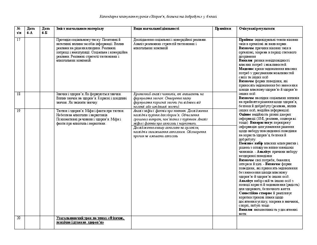 Календарно тематичне планування уроків Здоровя безпека та добробут 6 клас Робоча програма