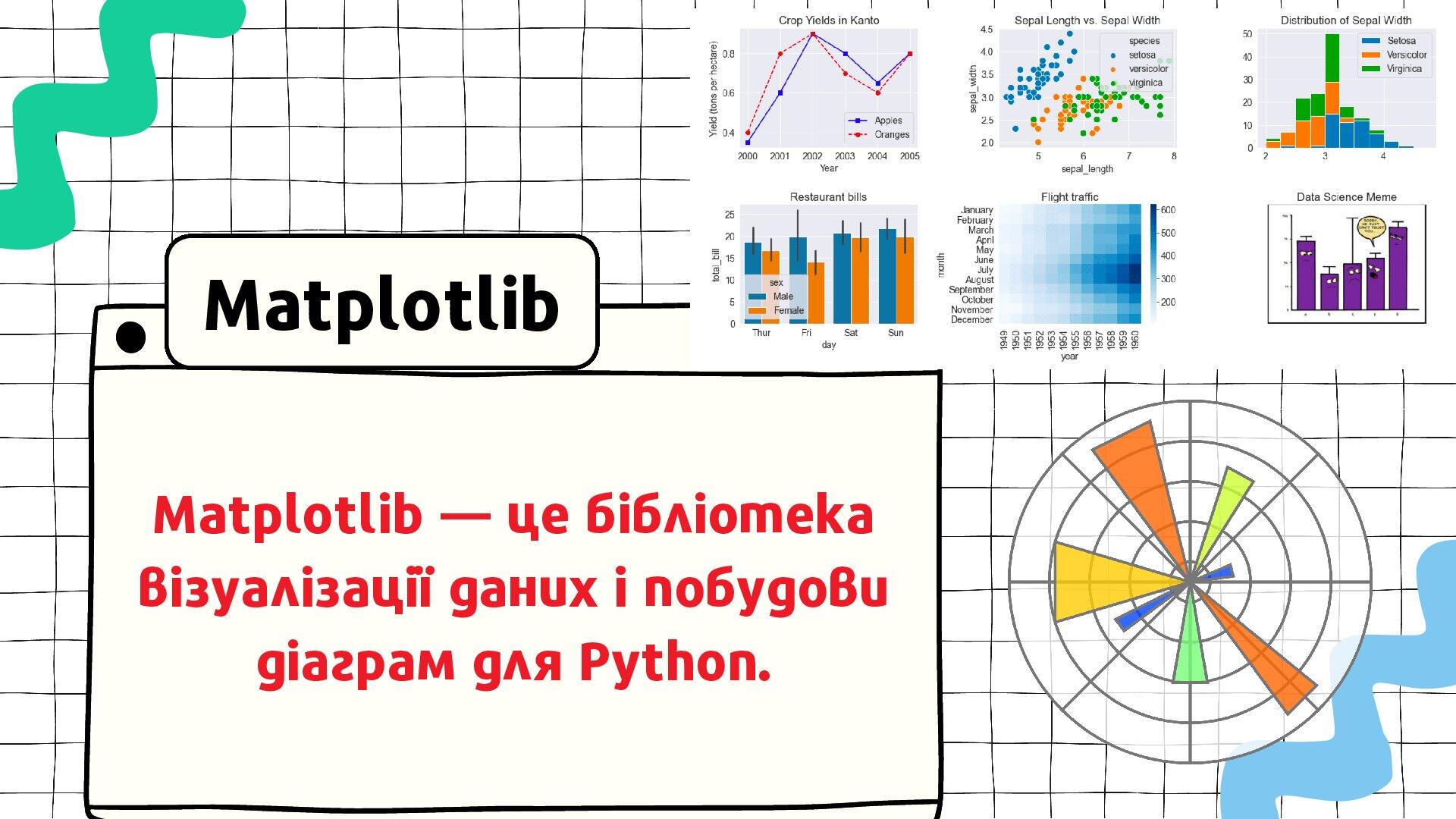 Побудова діаграм засобами бібліотеки matplotlib | Презентація. Інформатика
