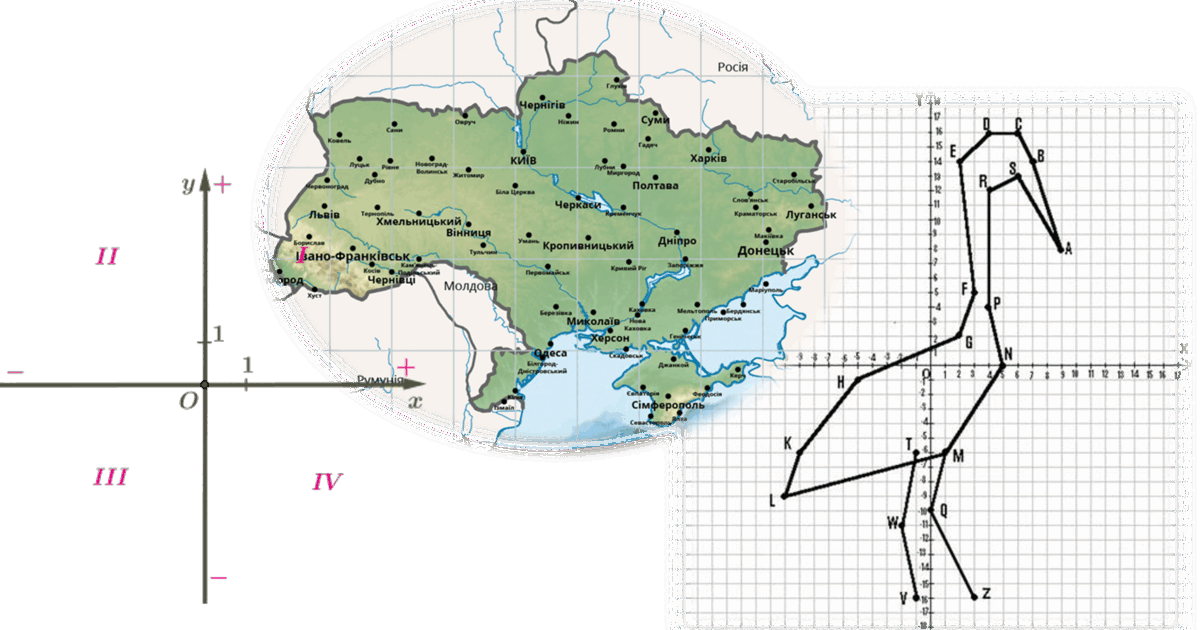 Координатна площина | Вебквест. Математика