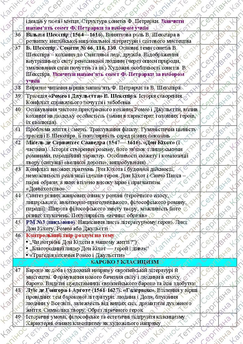 Календарно тематичне планування уроків зарубіжної літератури 8 клас 70 годин 2 години на