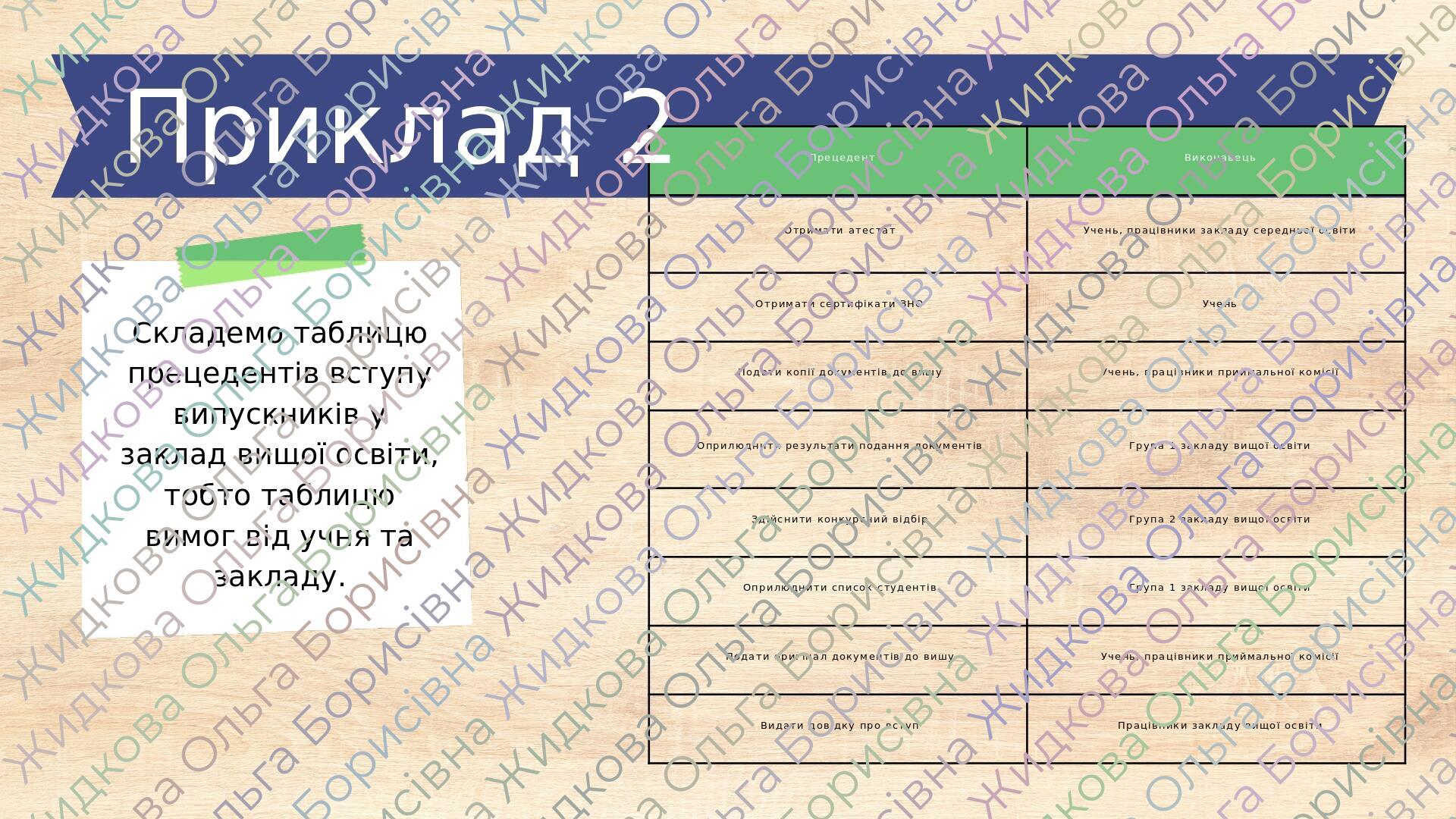 Діаграми Uml Діаграми прецедентів Презентація Інформатика