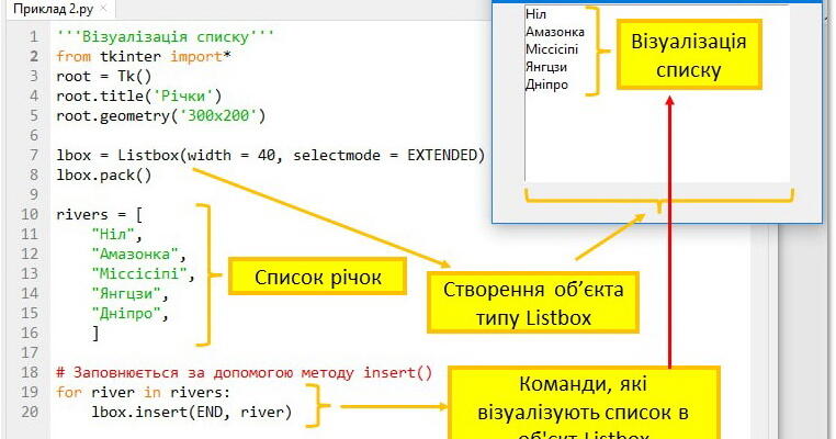 Візуалізація списків в Python | . Інформатика
