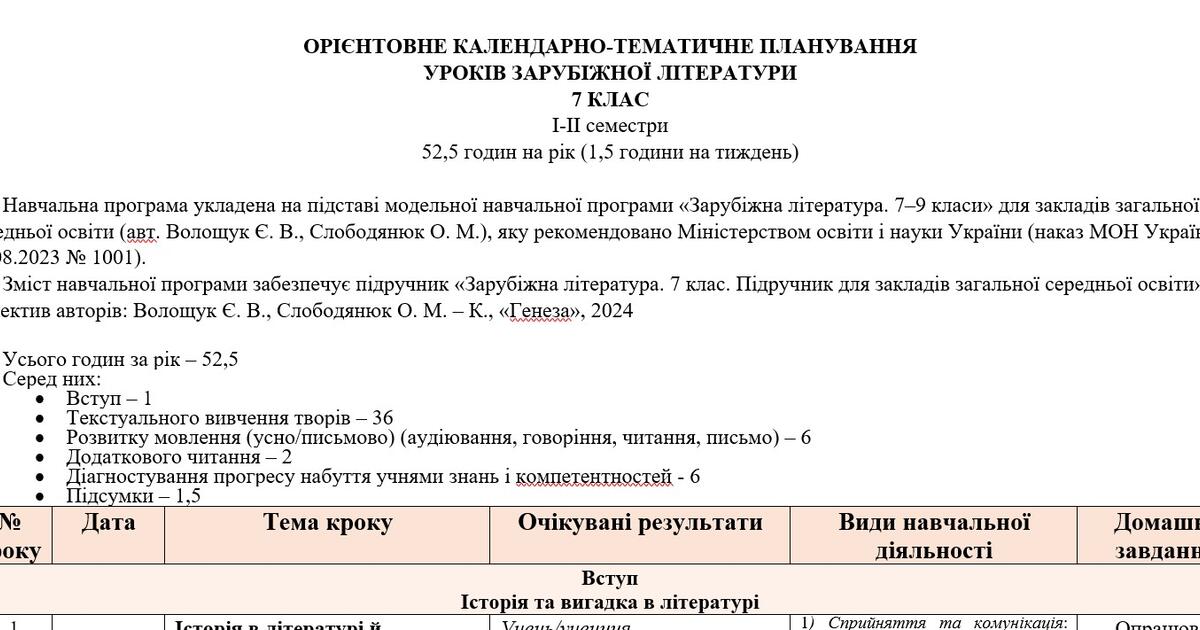 Орієнтовне КТП із зарубіжної літератури 7 клас НУШ 52 5 год 1 5 год