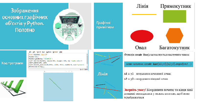 Презентація "Зображення основних графічних об'єктів у Python ...