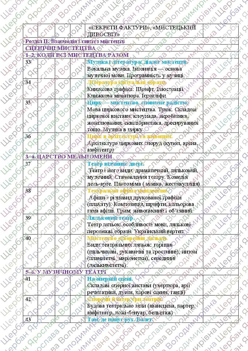 Календарне планування НУШ 5 клас інтегрований курс Мистецтво Інші методичні матеріали