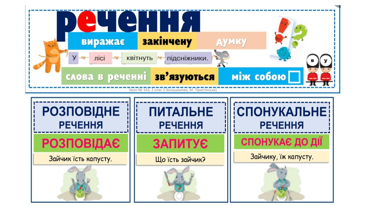Презентація до уроку української мови 2 клас Питальні речення Діалог