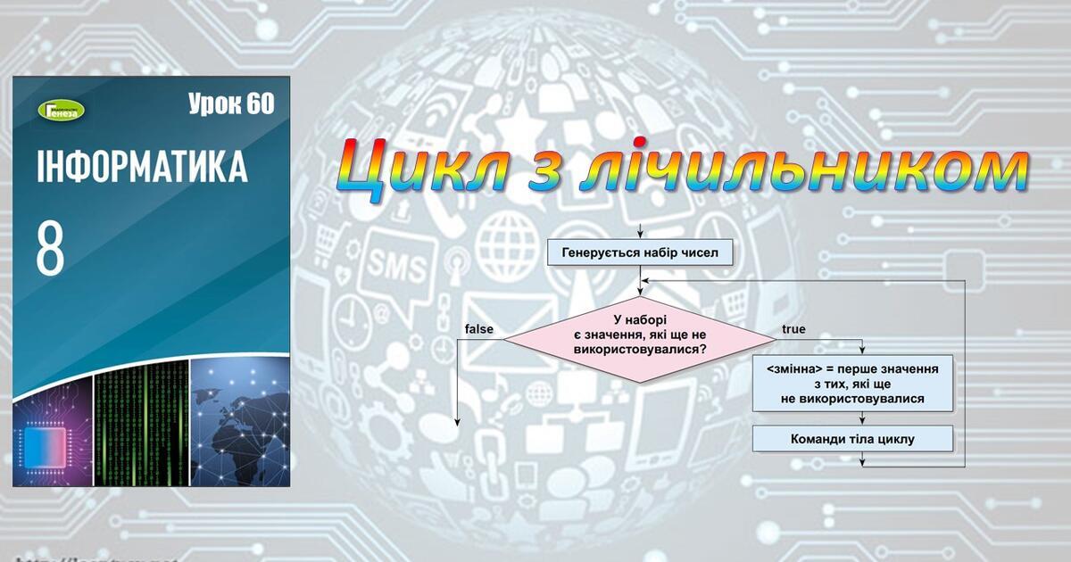 Цикли з лічильником Python 8 клас Тест на 12 запитань Інформатика