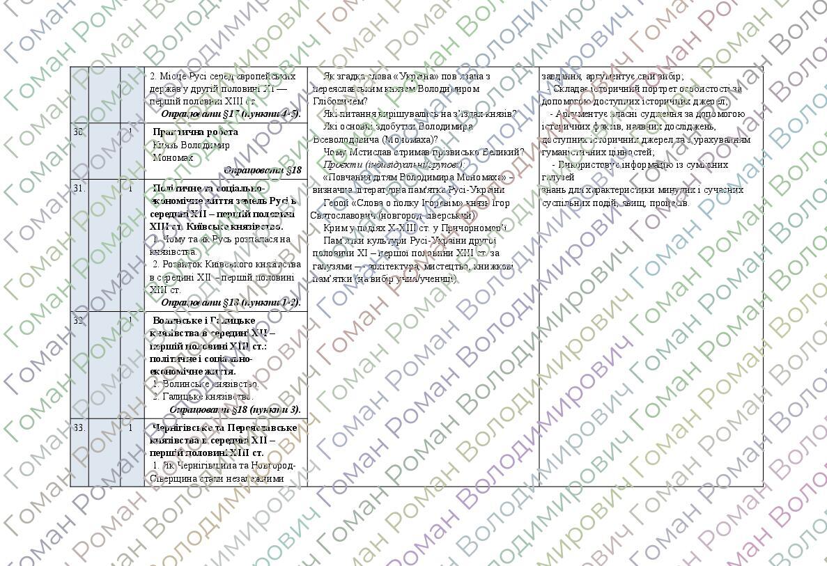 Календарно тематичне планування з курсу «Історія України на 2024 2025 навчальний рік 7 клас