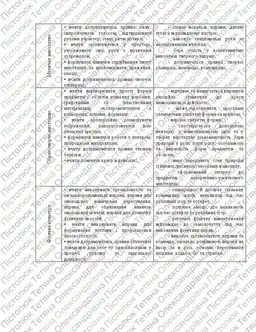 Моніторинг навчальних досягнень учня з ООП 1 клас 2 семестр Інші методичні матеріали